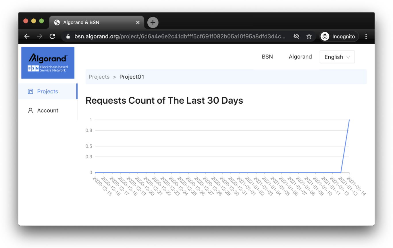 Algorand BSN Portal - Getting Started | Algorand Developer Portal
